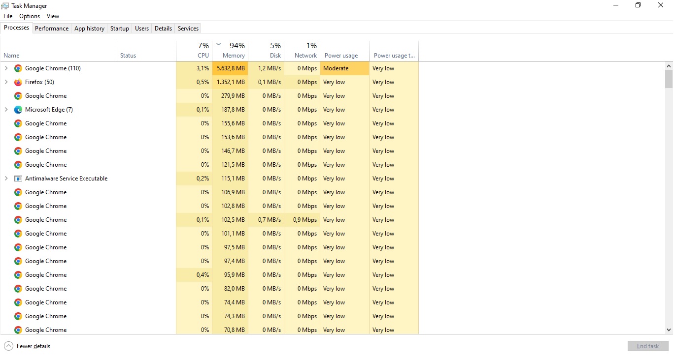 How To Fix High Memory Usage In Task Manager On Windows 1011 Solving 100 Usage Issues