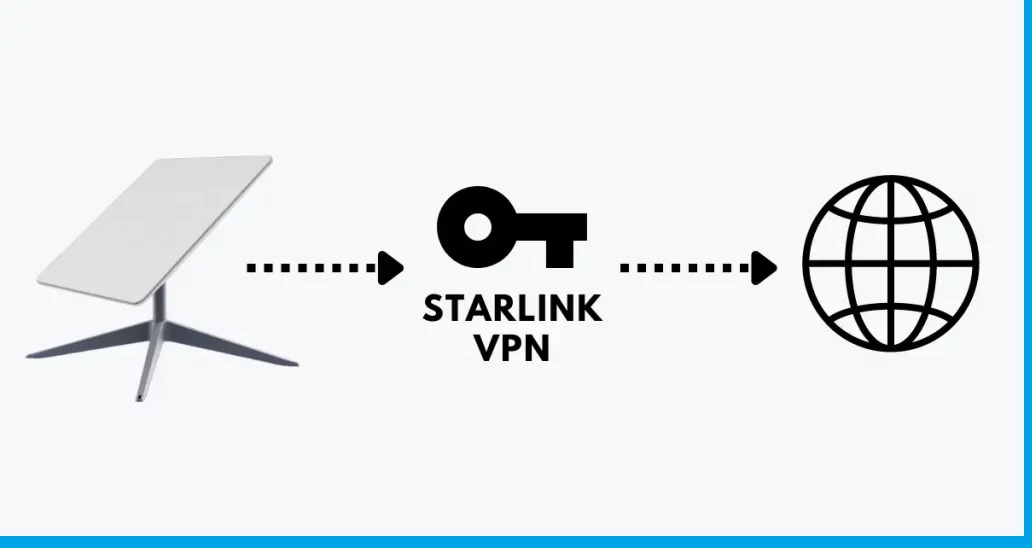 Starlink VPN: The Ultimate Guide to Securing Your Satellite Internet